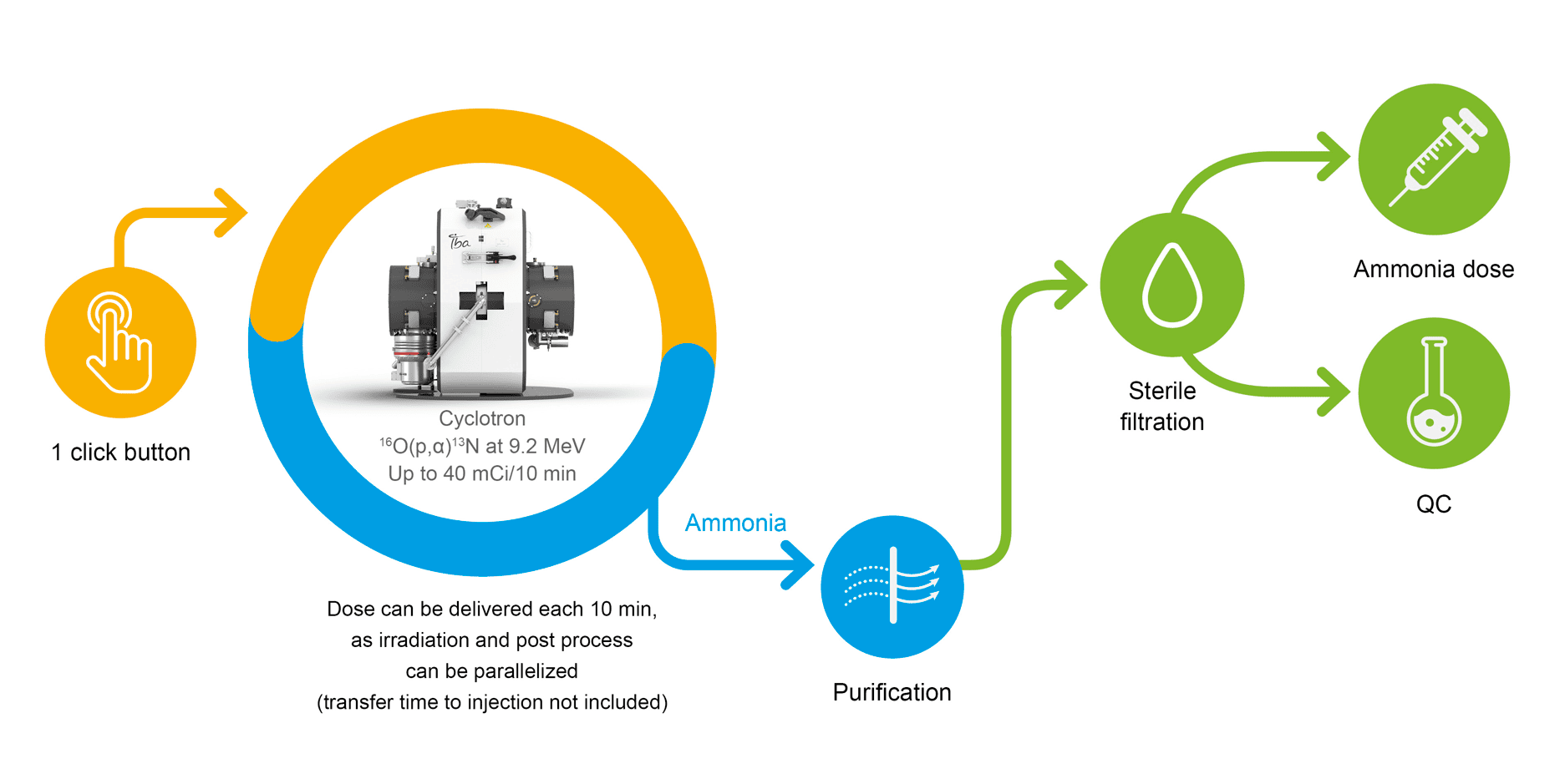 IBA RadioPharma Solutions - ASNC