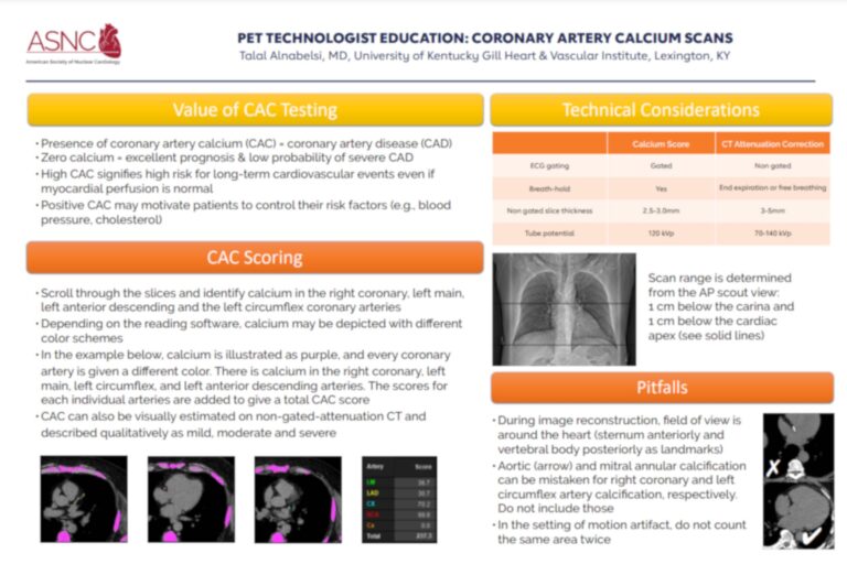 Coronary Artery Calcium Scans Poster – ASNC