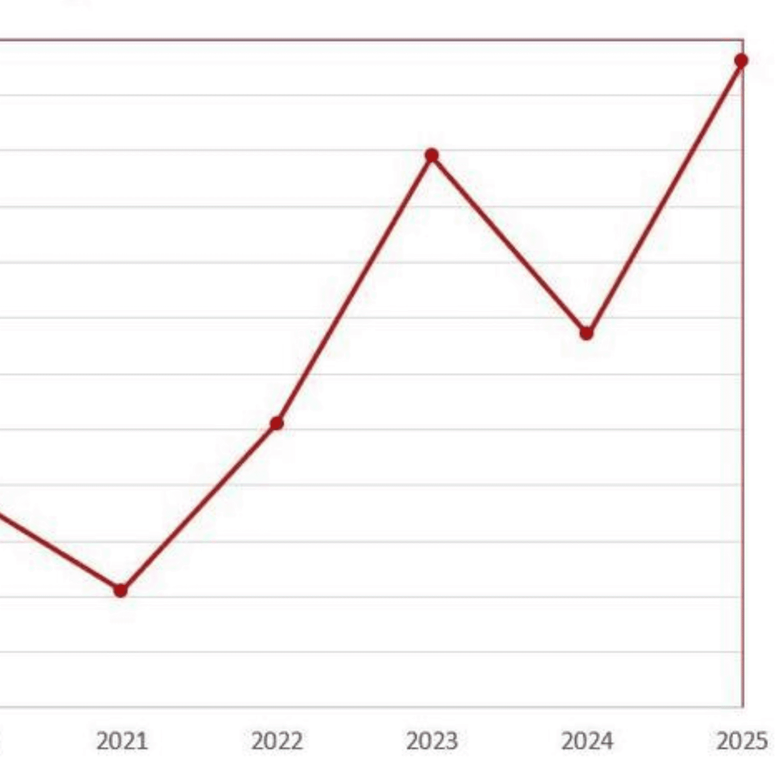 Annual Scientific Session - ASNC