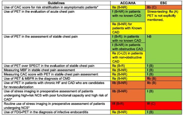 Cardiac PET in the Guidelines: The Update Your Practice Needs Now - ASNC