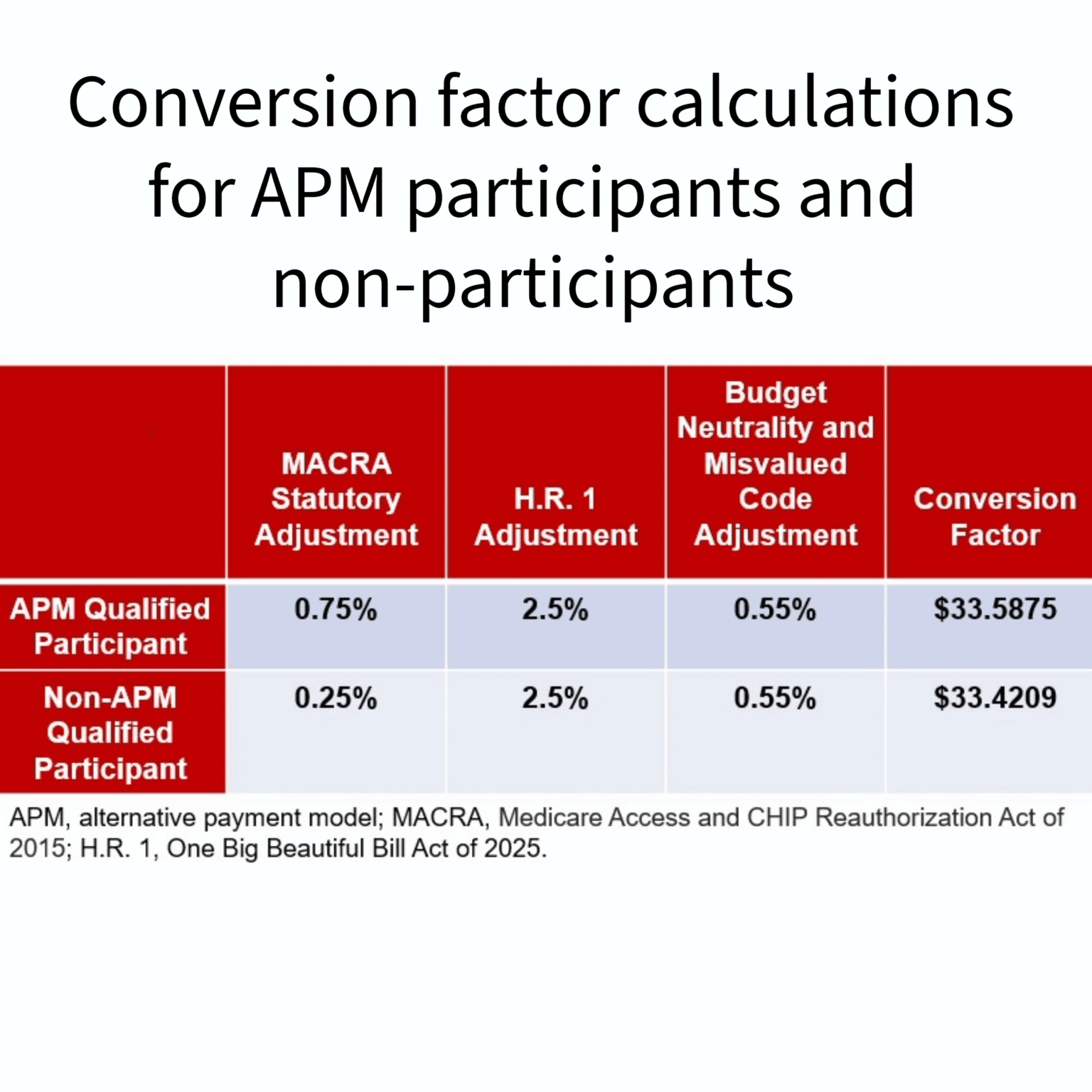 ASNC - American Society of Nuclear Cardiology