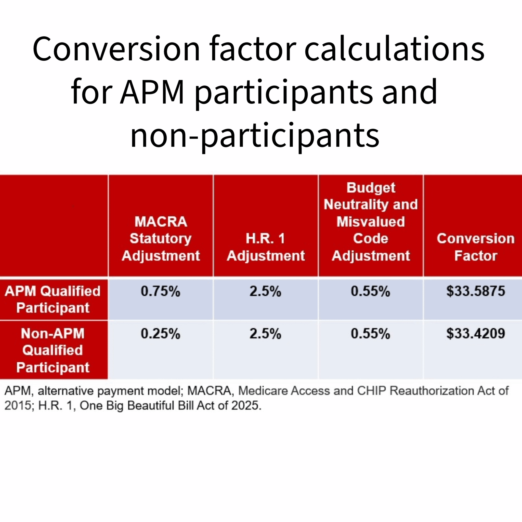CMS Releases Proposed Rule for 2026 Hospital Outpatient Payment System ...